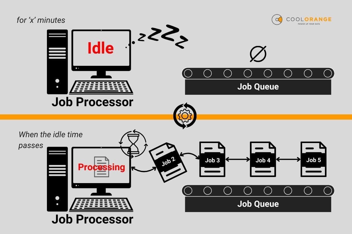 Optimizing Vault Job Processor: Handling Idle Time to Enhance Performance
